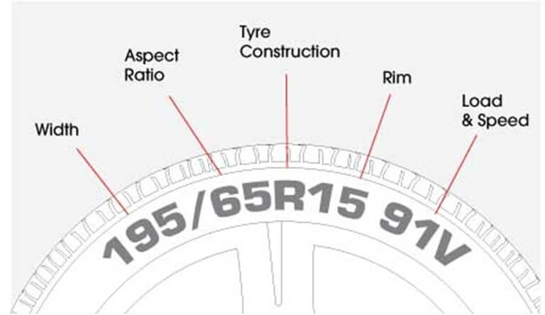 A Guide to Tyre Load Index and Speed Rating - TYREPLUS