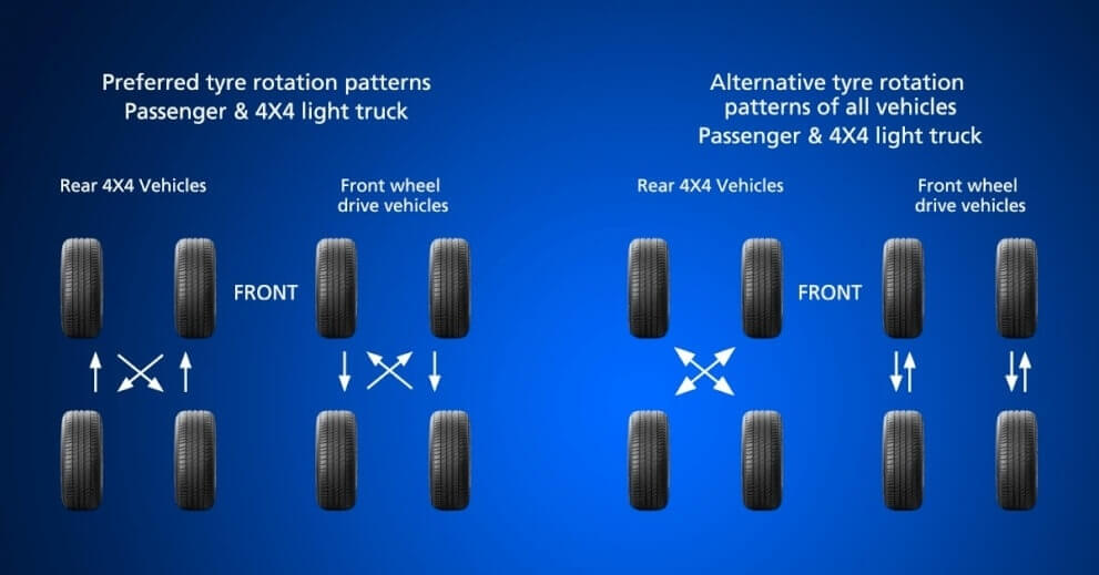 Tyre Rotation - How & Why to Rotate Your Tyres| TYREPLUS