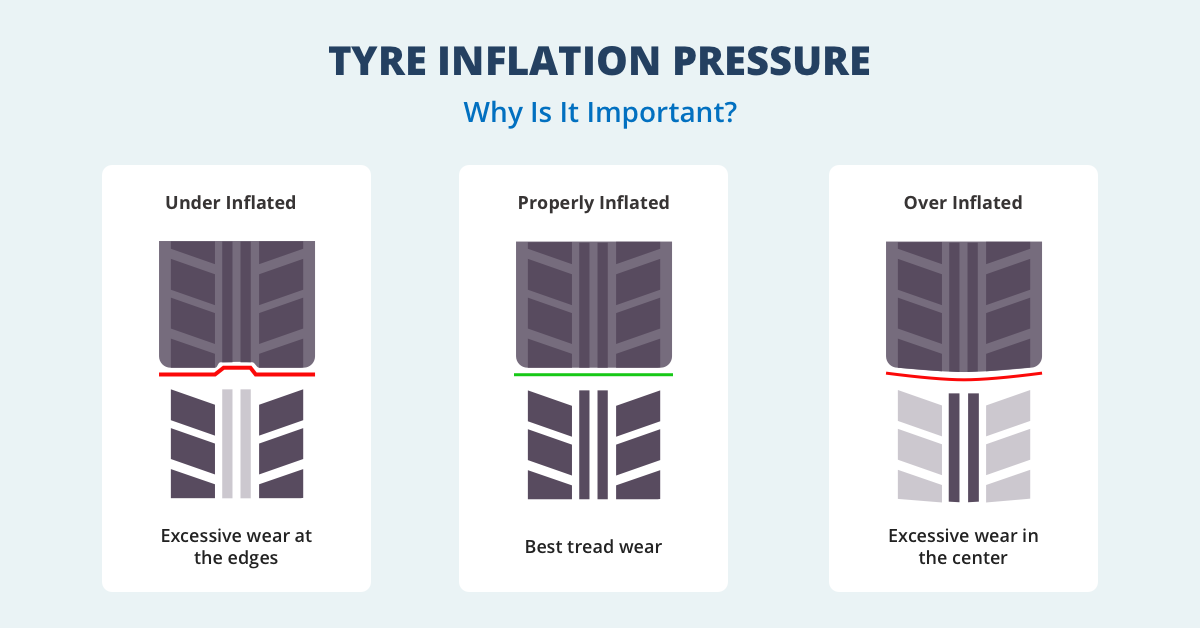 How Important Is Tyre Inflation Pressure? | Tyres-N-Services