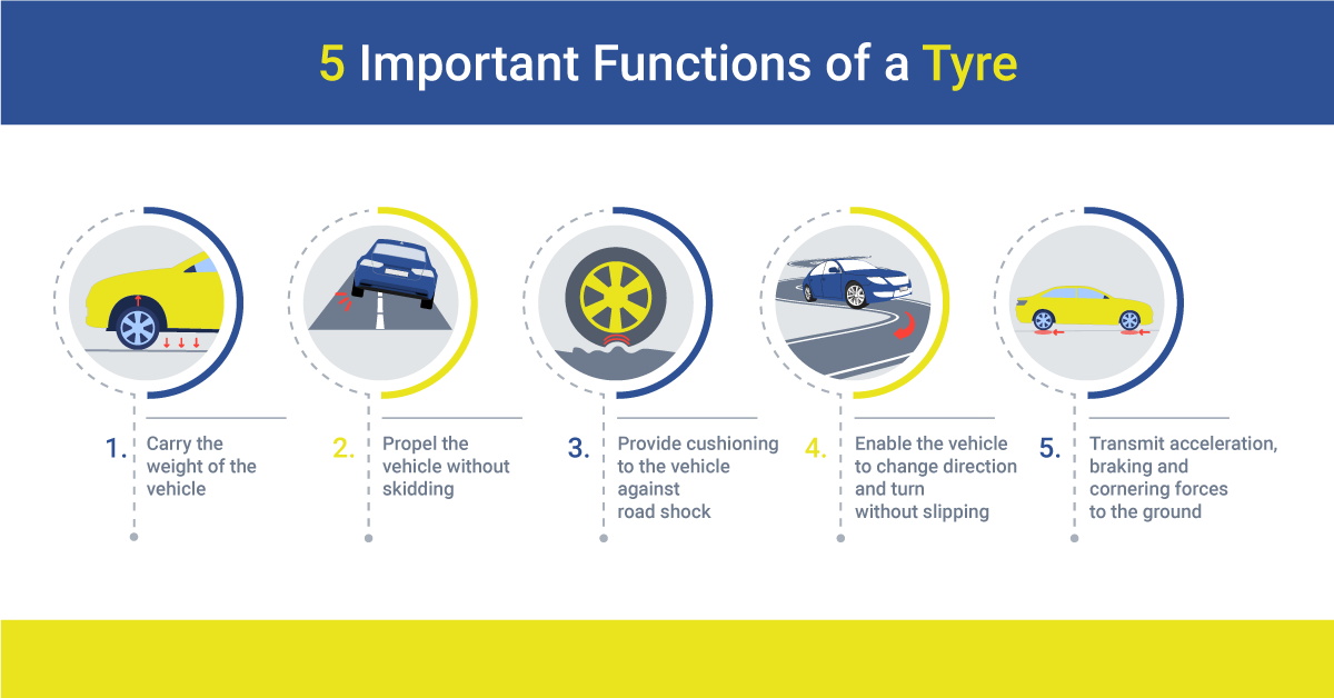 5 Important Functions of a Tyre You Must Know | Tyres-N-Services